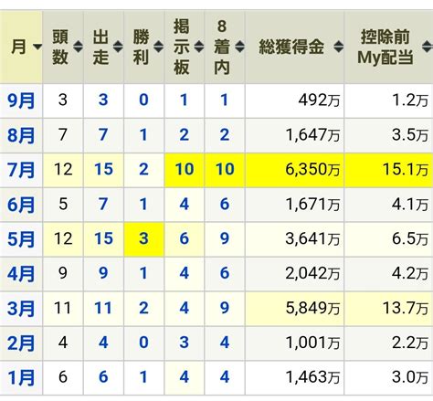 【my厩舎】9月の成績＆今後の見通し アラカン優優の一口馬主ライフ