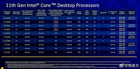 Por Qué Merece La Pena Actualizar Tu Pc A Una Cpu Intel De 11ª Generación
