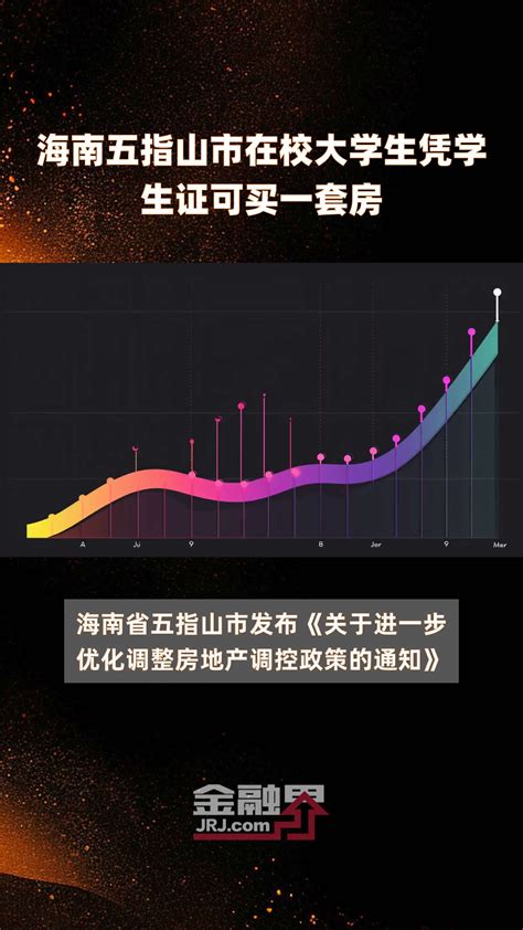 海南五指山市在校大学生凭学生证可买一套房 快报 凤凰网视频 凤凰网