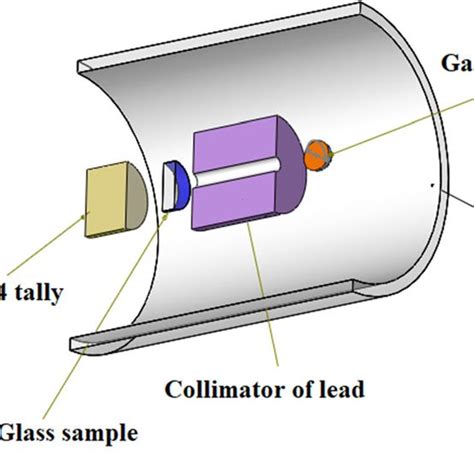 The MCNP Geometry Setup Download Scientific Diagram