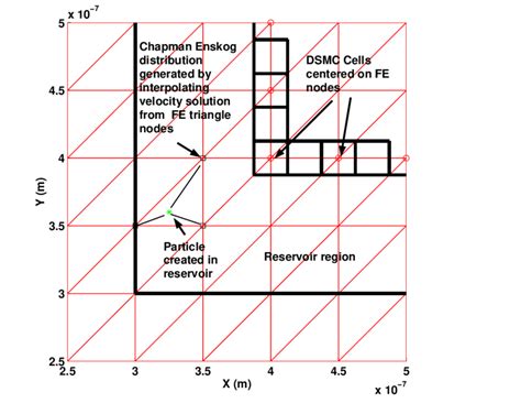 Particle Reservoir In The Overlap Region Download Scientific Diagram