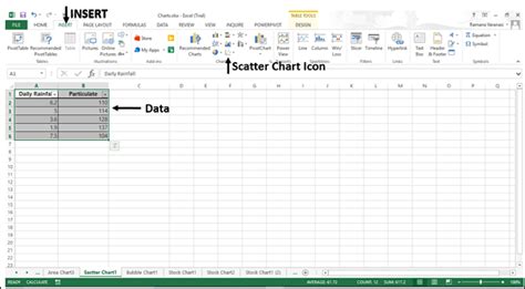 Line With Markers Chart Excel Ponasa