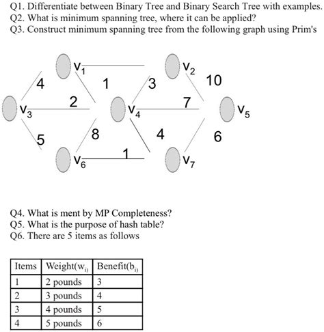 Q1 Differentiate Between Binary Tree And Binary Search Tree With Examples Q2 What Is Minimum