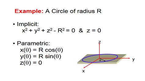 Unit 2 Geometric Modelling Pptx