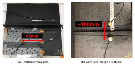 Waves Nx Tutorial Nanaxpal
