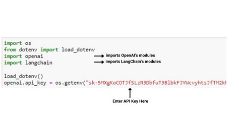 What Is Langchain A Beginners Guide With Examples Master Data Skills