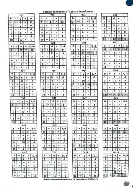 Possible Vector Groups 1 Pdf