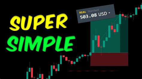 High Profit Day Trading Strategy Basic To Advanced Youtube