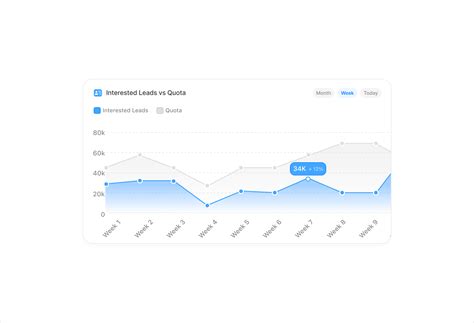 Data Heavy Dashboard By Praise Aderinwale On Dribbble