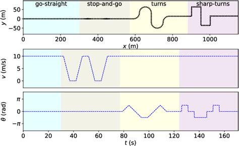 Figure 3 From Adaptive Target Tracking With Interacting Heterogeneous