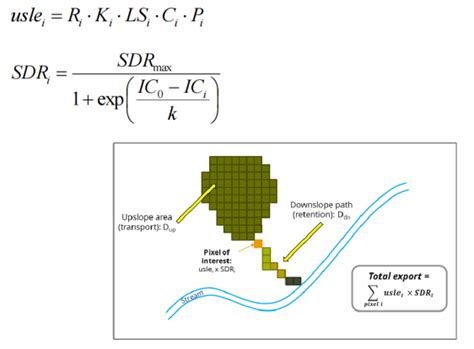 Plus模型invest模型 生态系统服务多情景模拟预测pls Sem 模型invest模型 Csdn博客