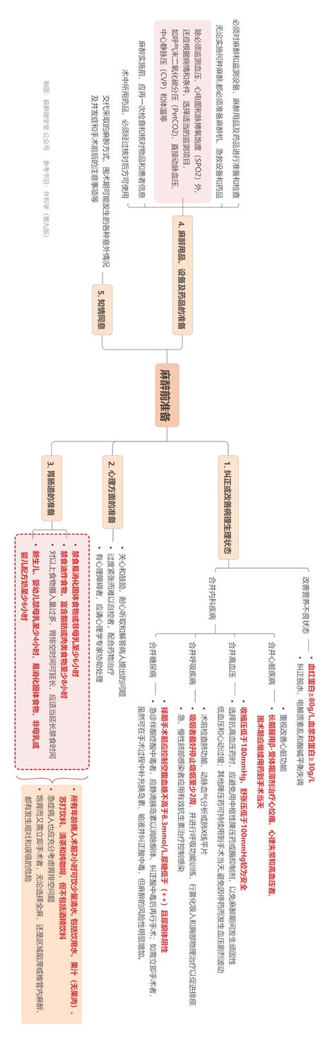 麻醉教学麻醉前准备与麻醉前用药用药麻醉准备学院嘉兴 健康界