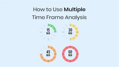 How To Use Multiple Time Frame Analysis For Day Trading