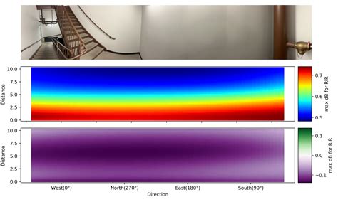 Anavi Audio Noise Awareness Using Visuals Of Indoor Environments For