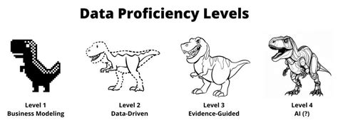Muhammad Faizan On Linkedin Dataproficiency Datadriven