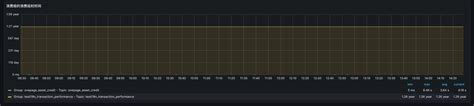 RocketMQ 资源监控 WatchAlert