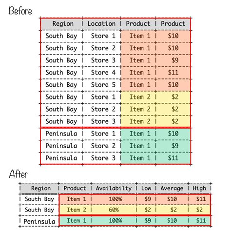 Konstantin V On Linkedin Data Database Aws Dataanalysis