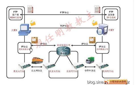 分享一个轻量化的tcpip通讯库（simple Tcp） 灰信网（软件开发博客聚合）