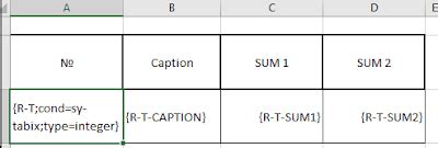 SAP ABAP Central Dynamic Scripts In ABAP Where And How