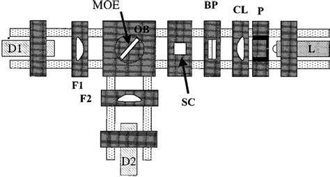 Schematic Of A Multivariate Optical Computing System For The