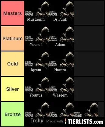 COD MW Player Skill Ranking Tier List TierLists