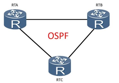 Ospfv3与ospfv2的对比 三周年连更 穿过生命散发芬芳 Infoq写作社区