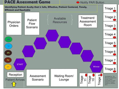 Ppt Obstetric Triage It S Not First Come First Served Powerpoint Presentation Id 3208765