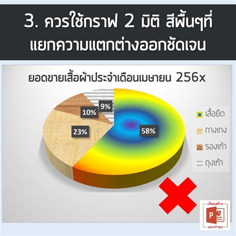 Not Just Powerpoint Ppt 3 พื้นฐานเบื้องต้นที่ต้องรู้ ในการทำกราฟวงกลม Pie Chart