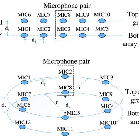 Microphone Array Structure The Upper Linear Array Is Appropriate For