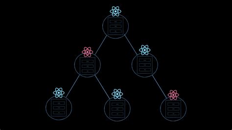 Thinking In React
