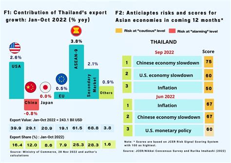 เศรษฐกิจโลก ไทยปี 2023 ปีแห่งความไม่แน่นอน งานไม่ใหญ่แน่นะวิ ตอน 2
