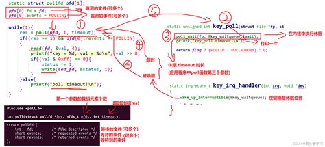 【imx6ull驱动开发学习】16睡眠机制poll机制fasync异步通知（按键控制led）imx6ull唤醒后执行程序 Csdn博客