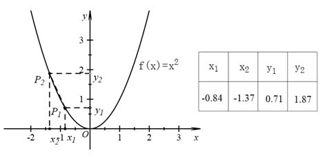 Monotonic Function According To The Six Question Cognitive Theory This