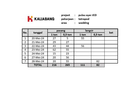 Monitoring Tetrapod Pdf