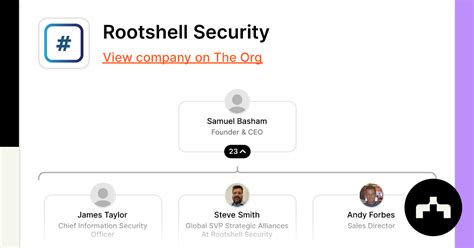 Rootshell Security The Org