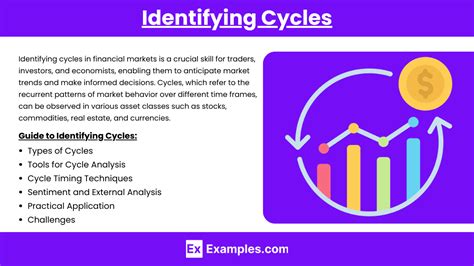 Concepts In Cycle Theory Notes And Practice Questions Cmt Examples