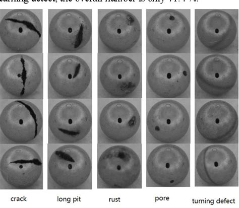 Figure 3 From Improved K Cv Surface Defects Recognition Of Steel Balls Algorithm Combined With