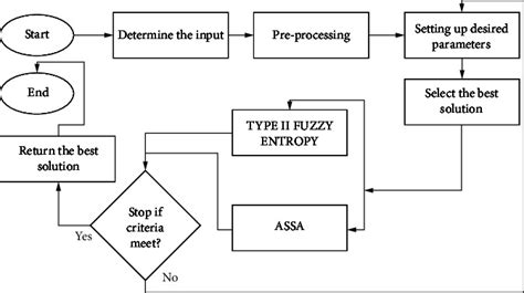 An Efficient Adaptive Salp Swarm Algorithm Using Type Ii Fuzzy Entropy