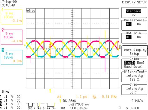 Indirect Control Of Matrix Converter Experimental Results Download Scientific Diagram