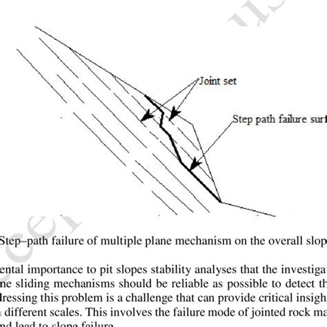 Modes Of Fracture Coalescences Or Intact Rock Bridge Fracture