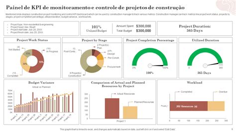 Os 10 Principais Modelos De Monitoramento E Controle De Projetos Com