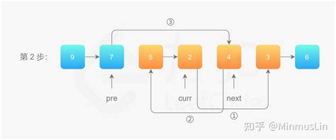 leetcode 面试经典 150 题 链表专题 知乎
