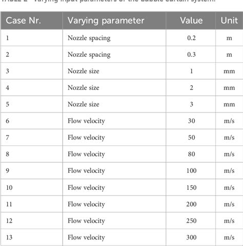 table 2 from a multi physics approach for modelling noise mitigation