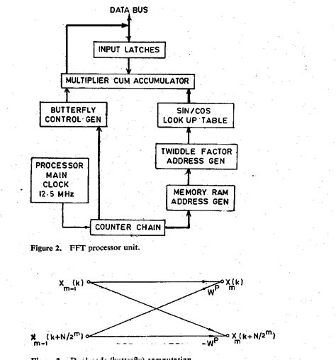 Figure 2 From Hardware Realization Of A General Purpose Fft Processor