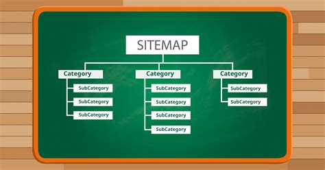 Building An Ecommerce Sitemap The Navigation Backbone Of Your Online Store