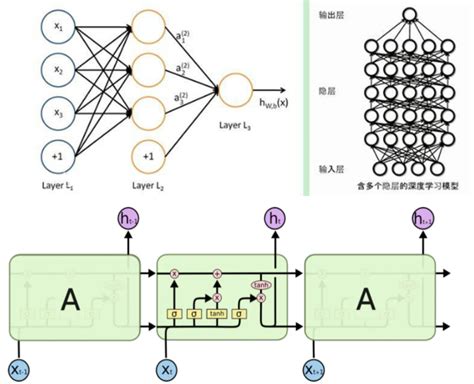 如何利用python机器学习解决空间模拟与时间预测问题及经典案例分析 Csdn博客