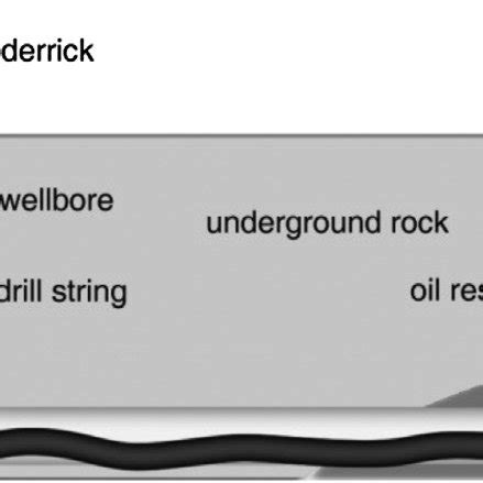 Drill String In The Wellbore Download Scientific Diagram
