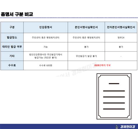 인감증명서 발급 용도 대리인 준비물 무인기 유효기간위임장 양식 첨부 네이버 블로그