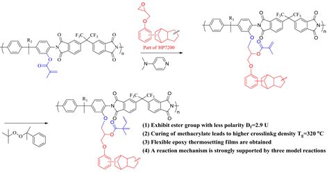 Polymers Free Full Text High Tg Low Dielectric Epoxy Thermosets Derived From Methacrylate