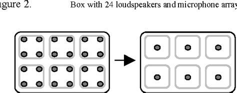 Figure 1 From Design And Experimental Validation Of A Sound Source